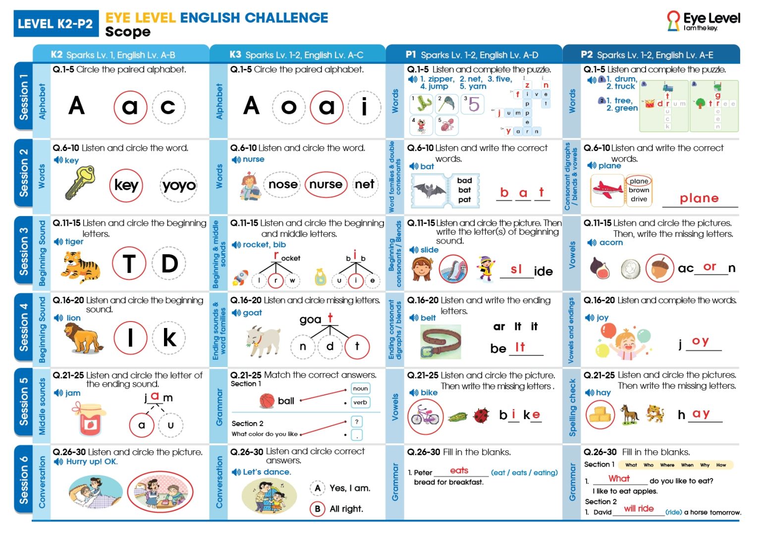 Eye Level 英語大挑戰 Eye Level English Challenge - Eye Level 比賽資訊